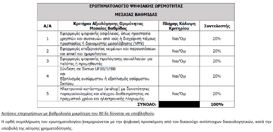 ΠΡΟΗΓΜΕΝΟΣ ΨΗΦΙΑΚΟΣ ΜΕΤΑΣΧΗΜΑΤΙΣΜΟΣ ΜΜΕ - Επιδοτούμενα Προγράμματα