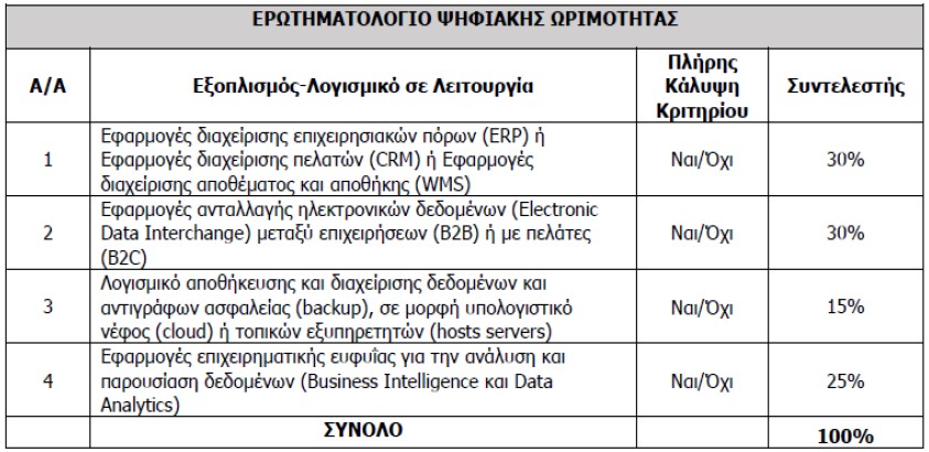 ΨΗΦΙΑΚΟΣ ΜΕΤΑΣΧΗΜΑΤΙΣΜΟΣ ΑΙΧΜΗΣ ΜΜΕ - Επιδοτούμενα Προγράμματα